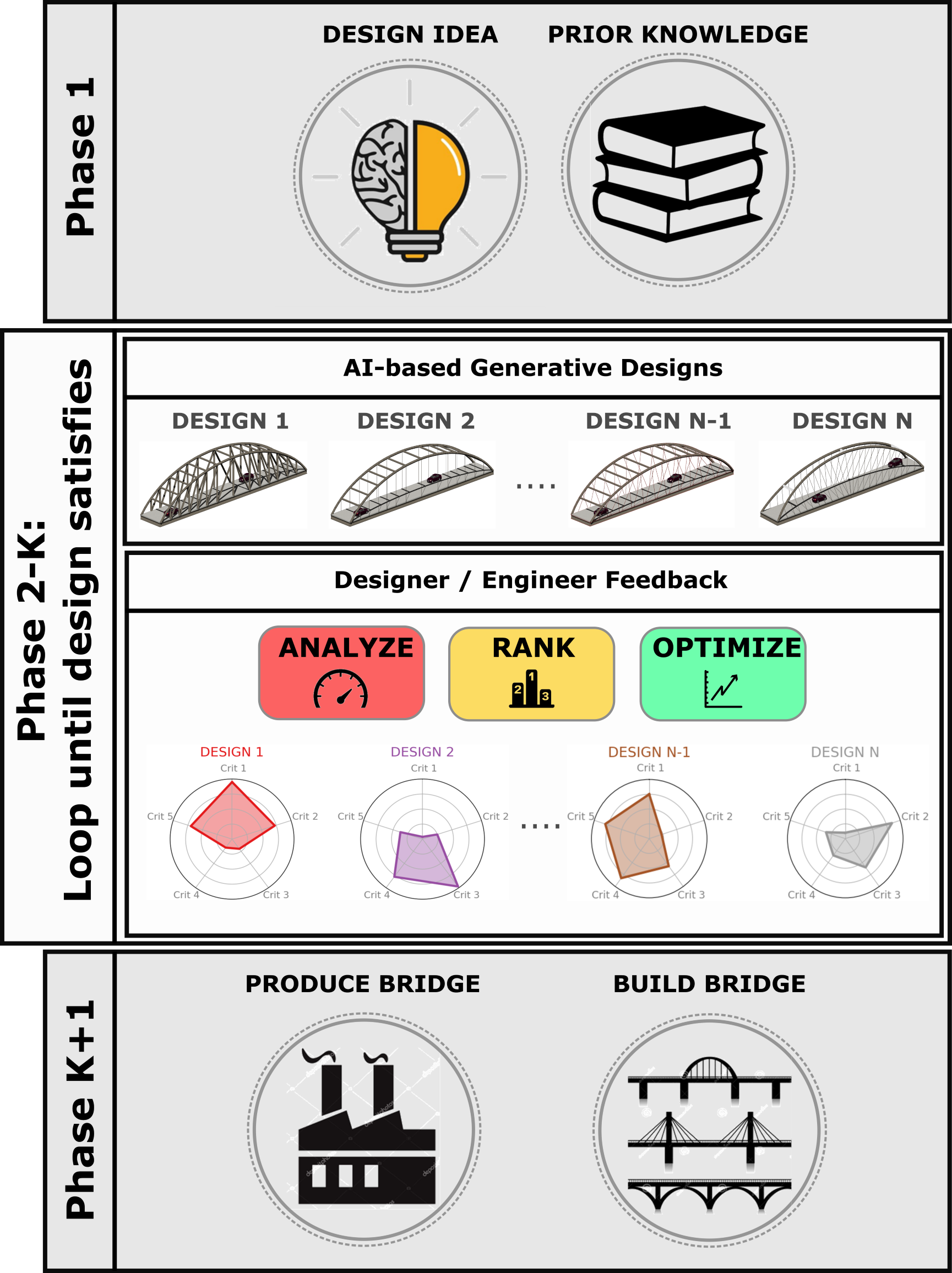 Ai Based Analysis And Optimization Of Concrete Structures Center For Augmented Computational